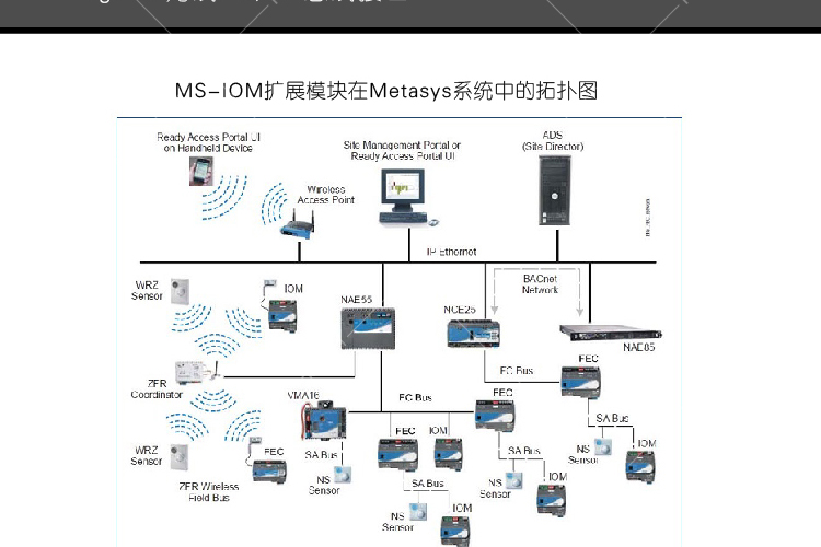 江森自控(JohnsonControls)I/O扩展模块 MS-IOM3711-0_报价_价格_江森DDC控制器批发采购_河姆渡B2B电子商务平台